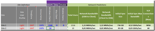 OneDrive for business | Client network Bandwidth calculator – Hans ...