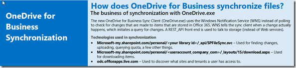 OneDrive for Business | The Synchronization Diagram – Hans Brender's Blog