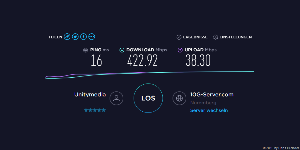 unitymedia – wie man Probleme löst – Hans Brender's Blog