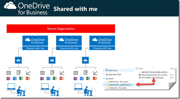 OneDrive | Sync Shared with me files – Hans Brender's Blog