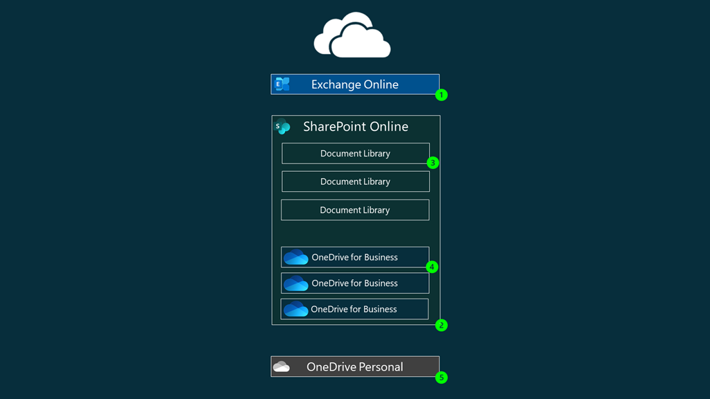 OneDrive Basics 01 – Hans Brender's Blog