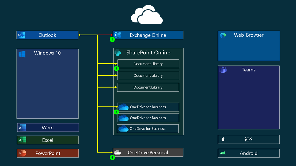 OneDrive Basics 03 – Hans Brender's Blog