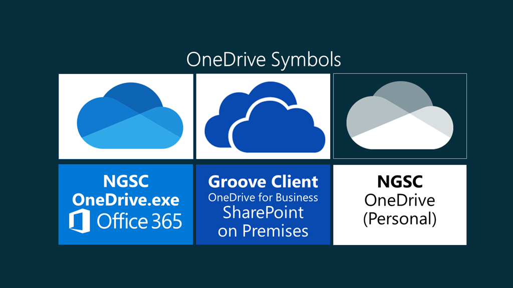 Grundlagen OneDrive 04 – Hans Brender's Blog