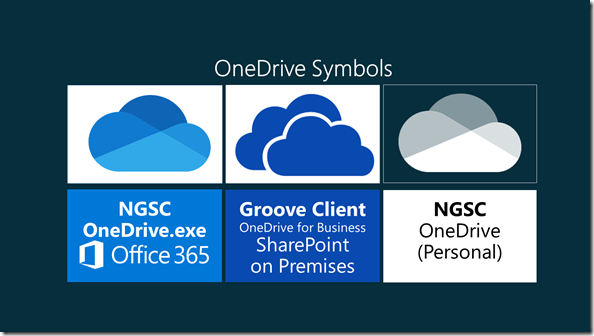 OneDrive Basics 04 – Hans Brender's Blog
