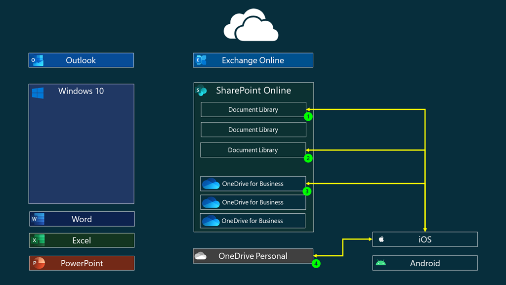 OneDrive Basics 09 – Hans Brender's Blog