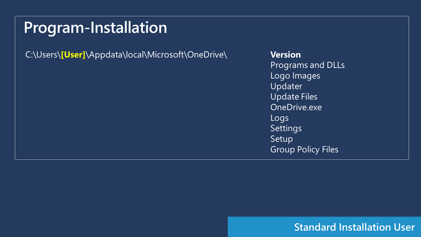 Implementing OneDrive Group Policies for Small Businesses – Hans ...