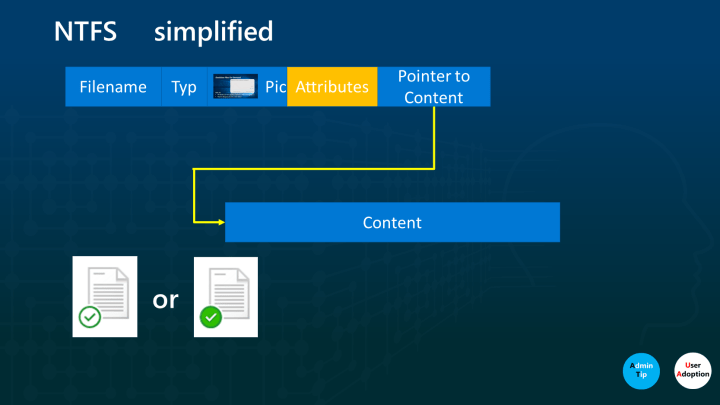 OneDrive: Use Files On-Demand – with Convenience Options – Hans Brender ...