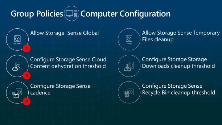 OneDrive: Use Files On-Demand – with Convenience Options – Hans Brender ...