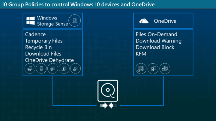 OneDrive: Use Files On-Demand – with Convenience Options – Hans Brender ...