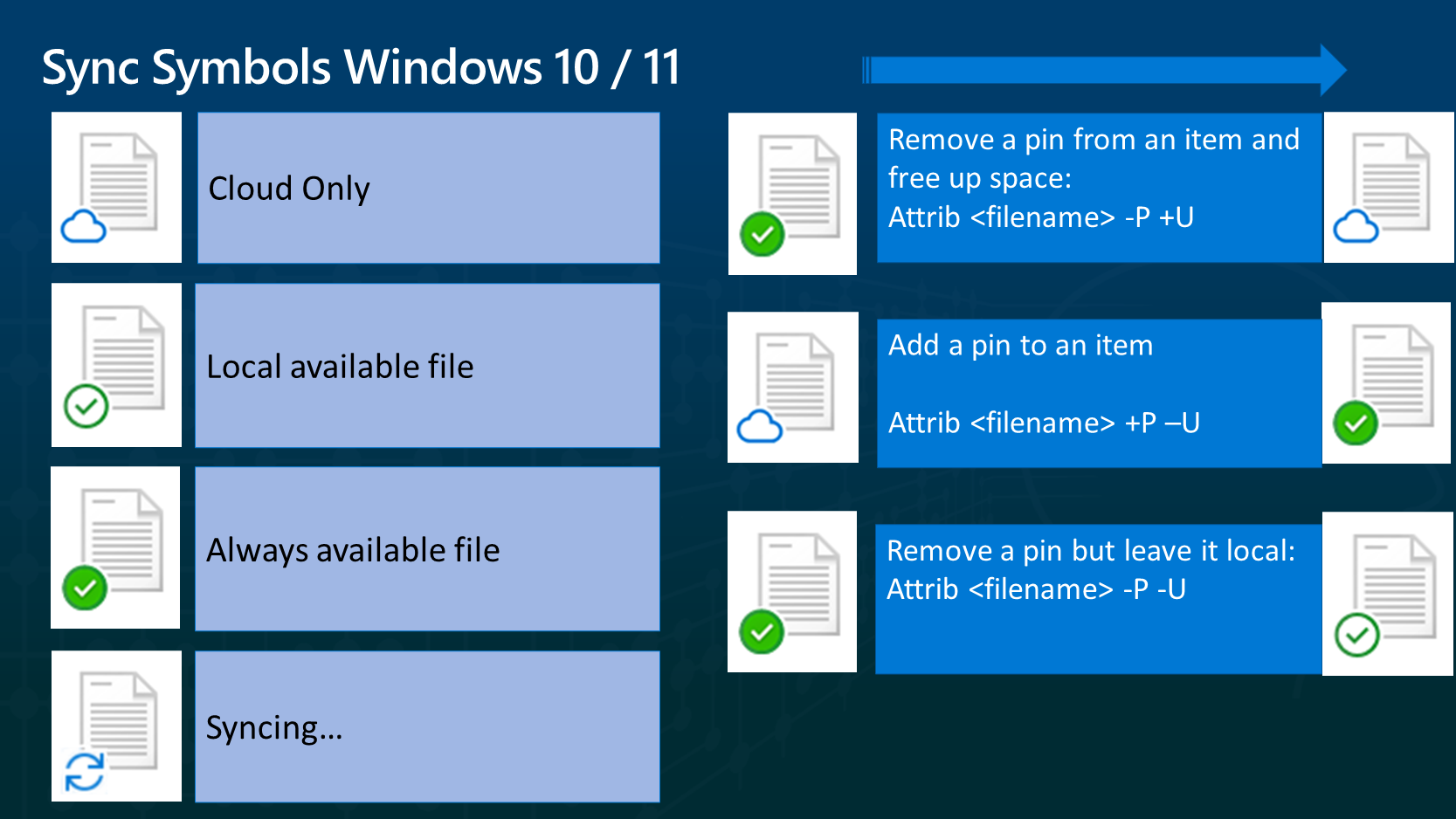 OneDrive: Use Files On-Demand – with Convenience Options – Hans Brender ...